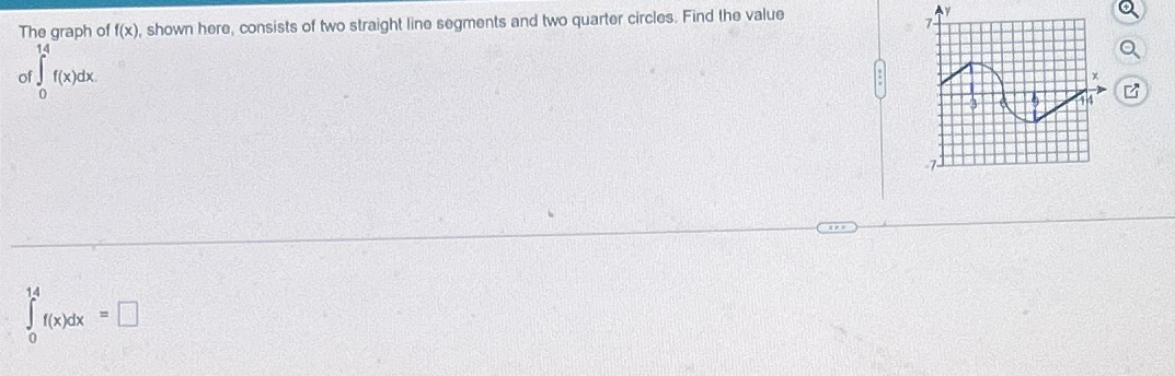 Solved The graph of f(x), ﻿shown here, consists of two | Chegg.com