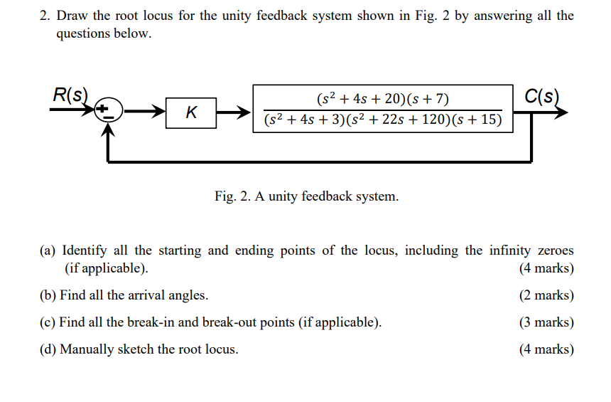 Solved Fig. 2. ﻿A unity feedback system. (a) ﻿Identify all | Chegg.com