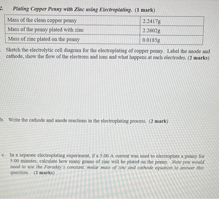 Solved 2. Plating Copper Penny with Zinc using | Chegg.com