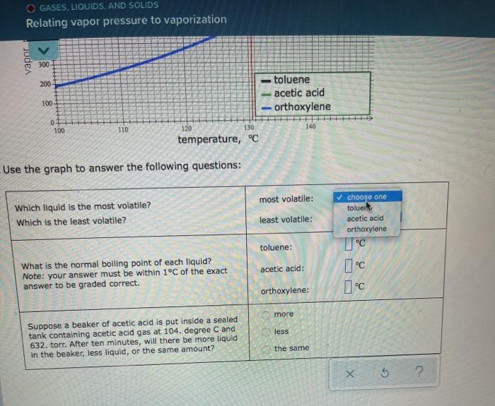 Solved E Relating vapor pressure to vaporization This graph | Chegg.com