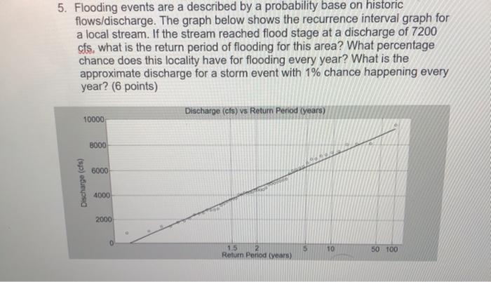 Solved 5. Flooding events are a described by a probability | Chegg.com