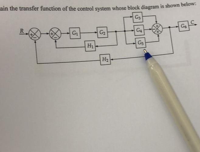 Solved ain the transfer function of the control system whose | Chegg.com