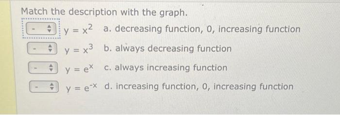 Solved Match the description with the graph. I A O y = x² a. | Chegg.com