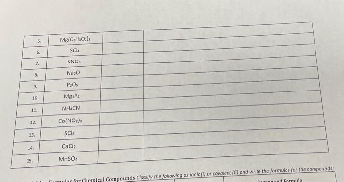 Solved classify the following as ionic or covalent and name | Chegg.com