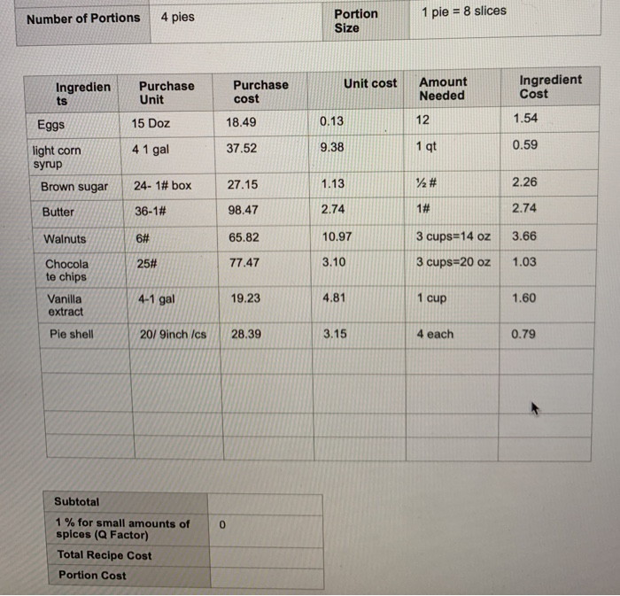 Number of Portions 4 pies 1 pie = 8 slices Portion | Chegg.com