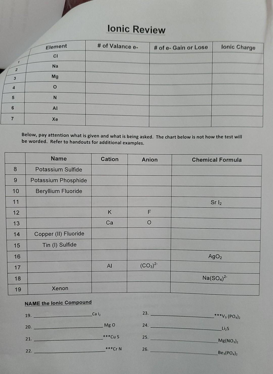 Solved lonic Review Element # of Valance e- # of e-Gain or | Chegg.com
