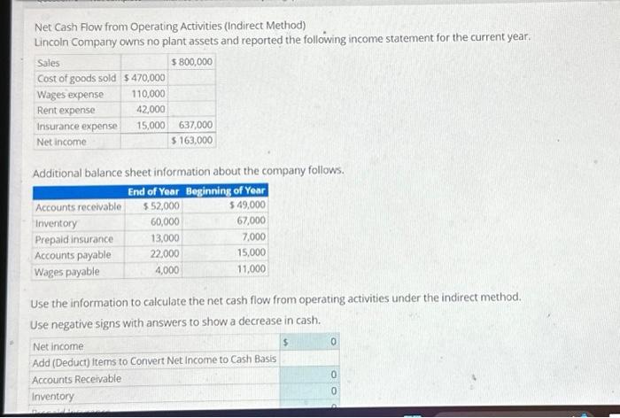 Solved Net Cash Flow from Operating Activities (Indirect | Chegg.com