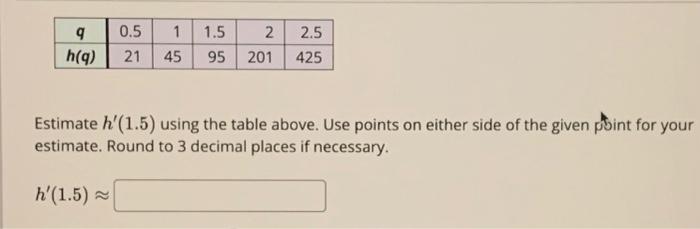 Solved please!!! this is one of the hardest table. I cannot | Chegg.com