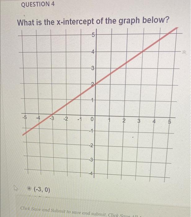 What is the y-intercept of the graph given in the | Chegg.com