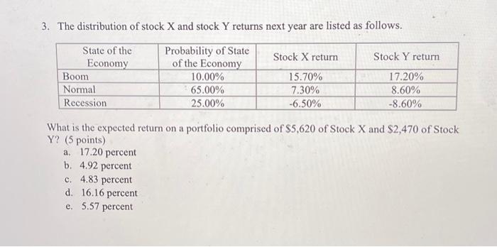 Solved 3. The distribution of stock X and stock Y returns | Chegg.com
