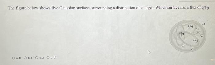 Solved The figure below shows five Gaussian surfaces | Chegg.com