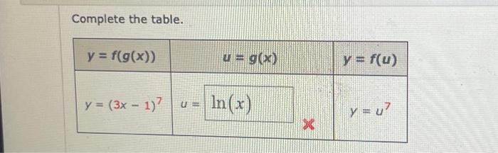 Solved Complete the table. | Chegg.com