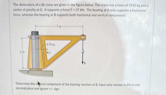 Solved The dimensions of a jib crane are given in the figure | Chegg.com