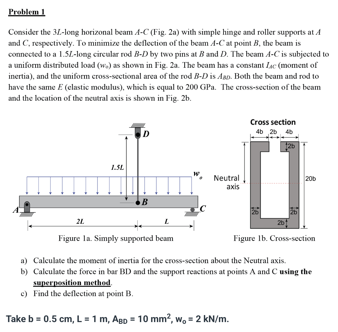 Solved Problem 1 ﻿Consider the 3L-long horizonal beam A-C | Chegg.com