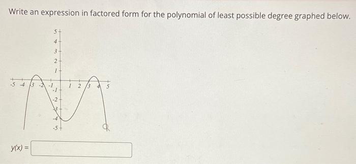 Solved Write an expression in factored form for the | Chegg.com
