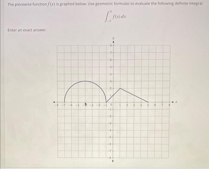 Solved The piecewise function() is graphed below. Use | Chegg.com