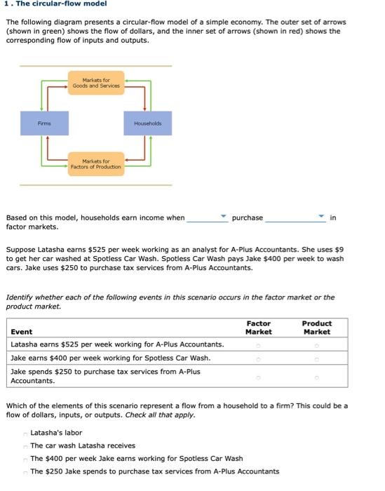 Solved 1. The circular-flow model The following diagram | Chegg.com