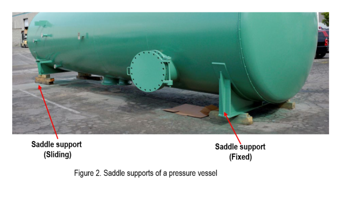 Solved Saddle support(Sliding)Saddle support(Fixed)Figure 2. | Chegg.com
