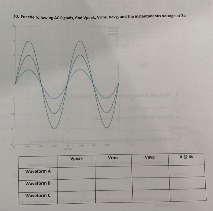 Solved su. For the following AC Signals, find Vpeak, Vrms, | Chegg.com