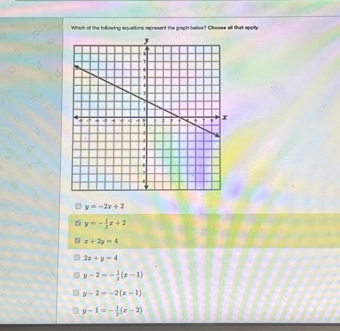 Solved Which of the following equations represent the graph | Chegg.com