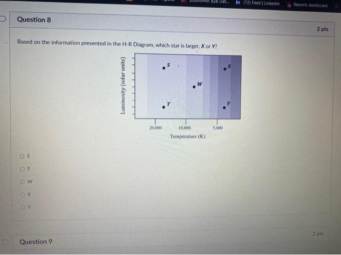 Solved D Question 8 Based on the information presented in | Chegg.com
