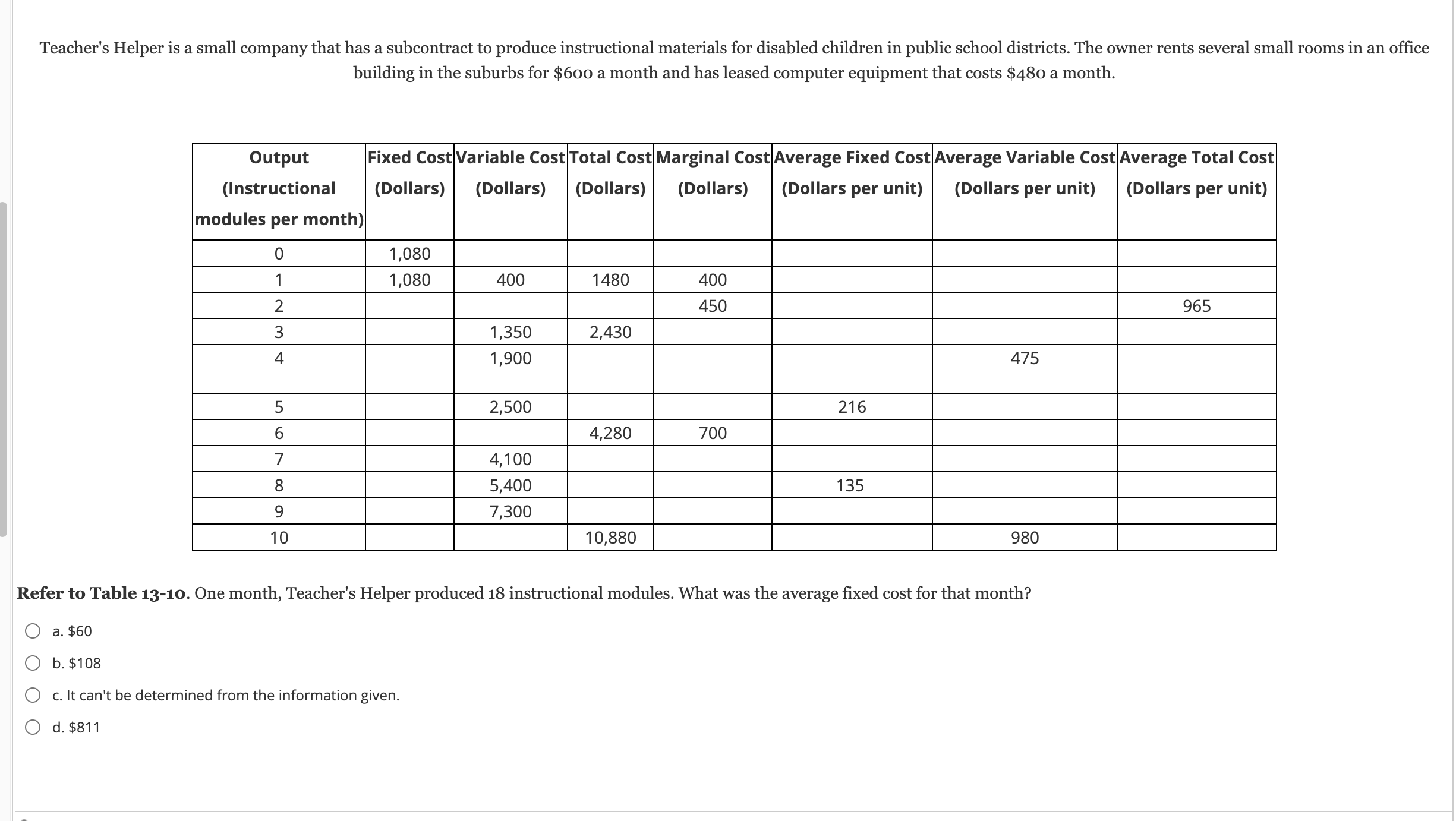 Solved Table 13-8Output(Units)Fixed Cost(Dollars)Variable | Chegg.com