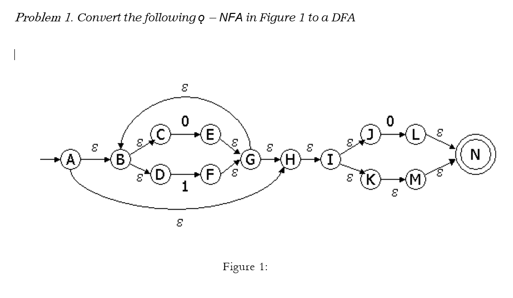 Solved Problem 1. ﻿Convert the following Q - ﻿NFA in Figure | Chegg.com