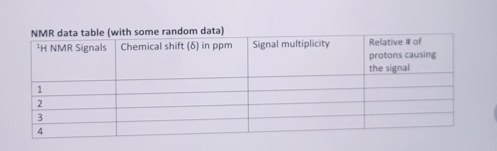 1H NMRNMR data table (with some random data) | Chegg.com
