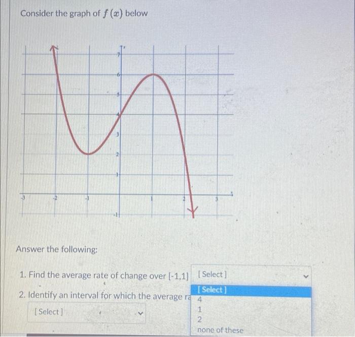 Solved Consider the graph of f (x) below Answer the | Chegg.com