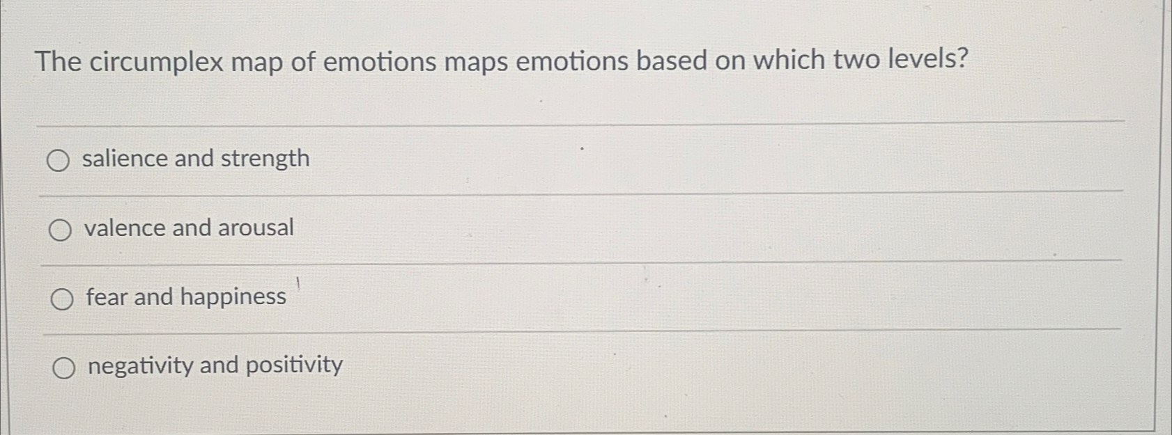 Solved The circumplex map of emotions maps emotions based on | Chegg.com