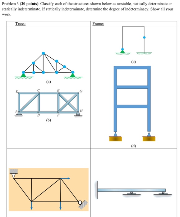 Solved Problem 3 (20 points): Classify each of the | Chegg.com