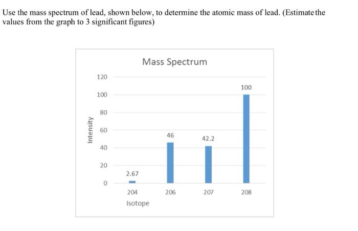 Solved Use the mass spectrum of lead, shown below, to | Chegg.com