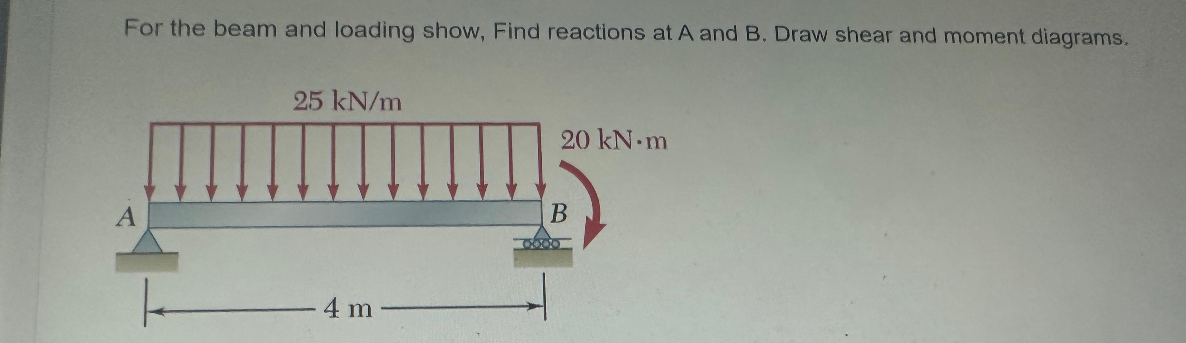 Solved For the beam and loading show, Find reactions at A | Chegg.com