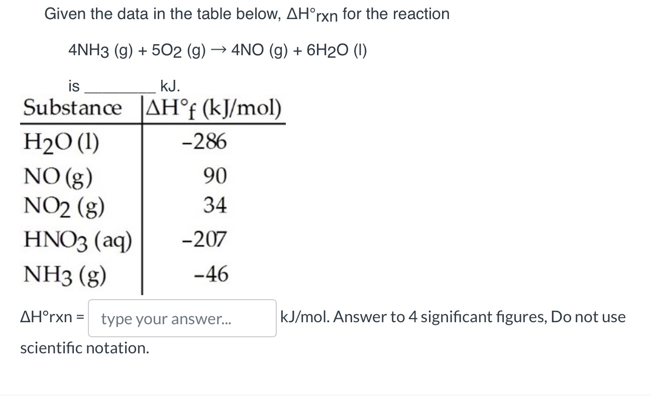 Solved Given the data in the table below, ΔH° ﻿rxn for the | Chegg.com