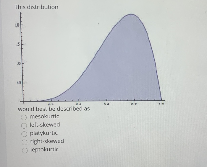 Solved This distribution . .5 0 .5 would best be described | Chegg.com