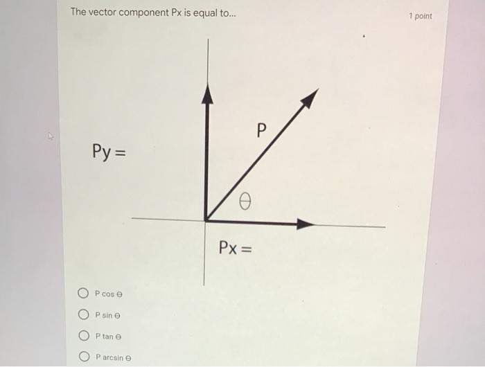 Solved The vector component Px is equal to... 1 point Р Py= | Chegg.com
