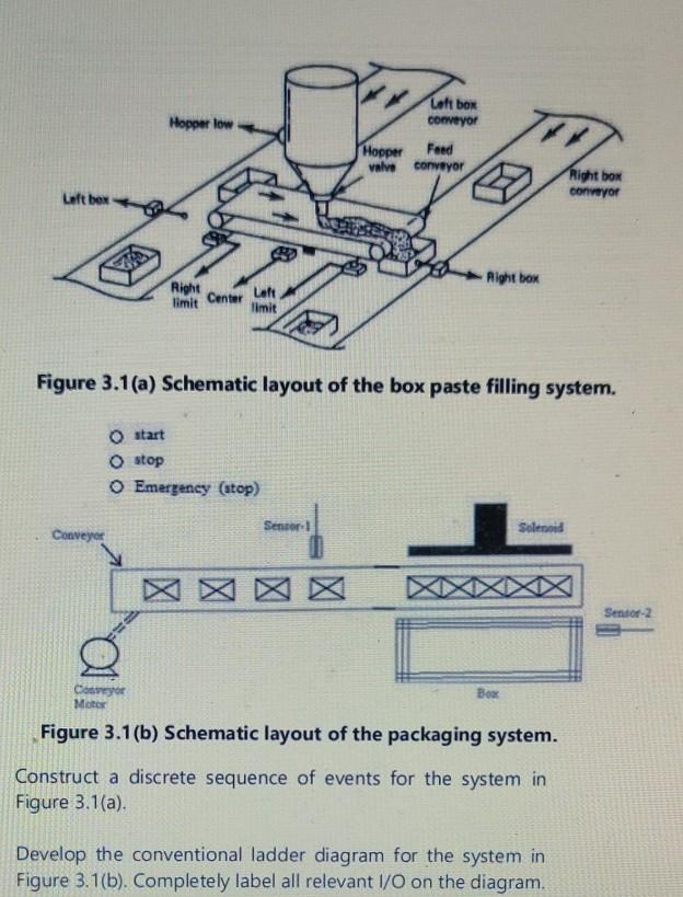 Solved Loft box conveyor Hopper low Hopper valve Feed | Chegg.com