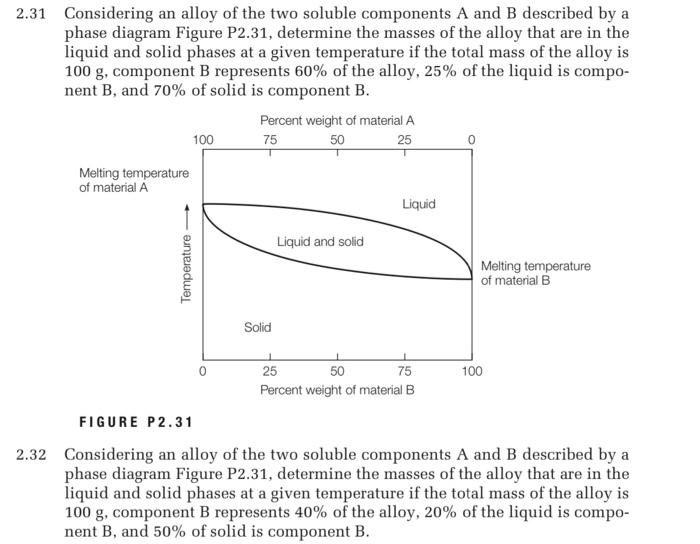 Solved 31 Considering an alloy of the two soluble components | Chegg.com