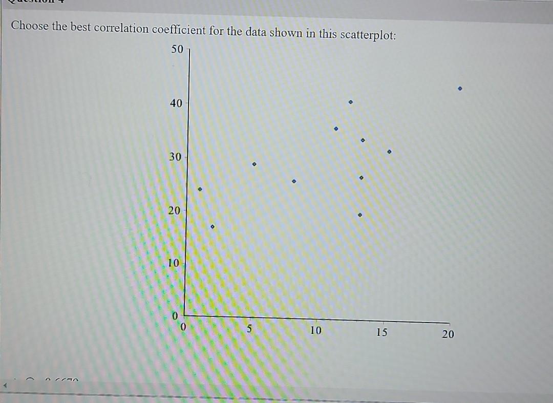 Solved Choose the best correlation coefficient for the data | Chegg.com