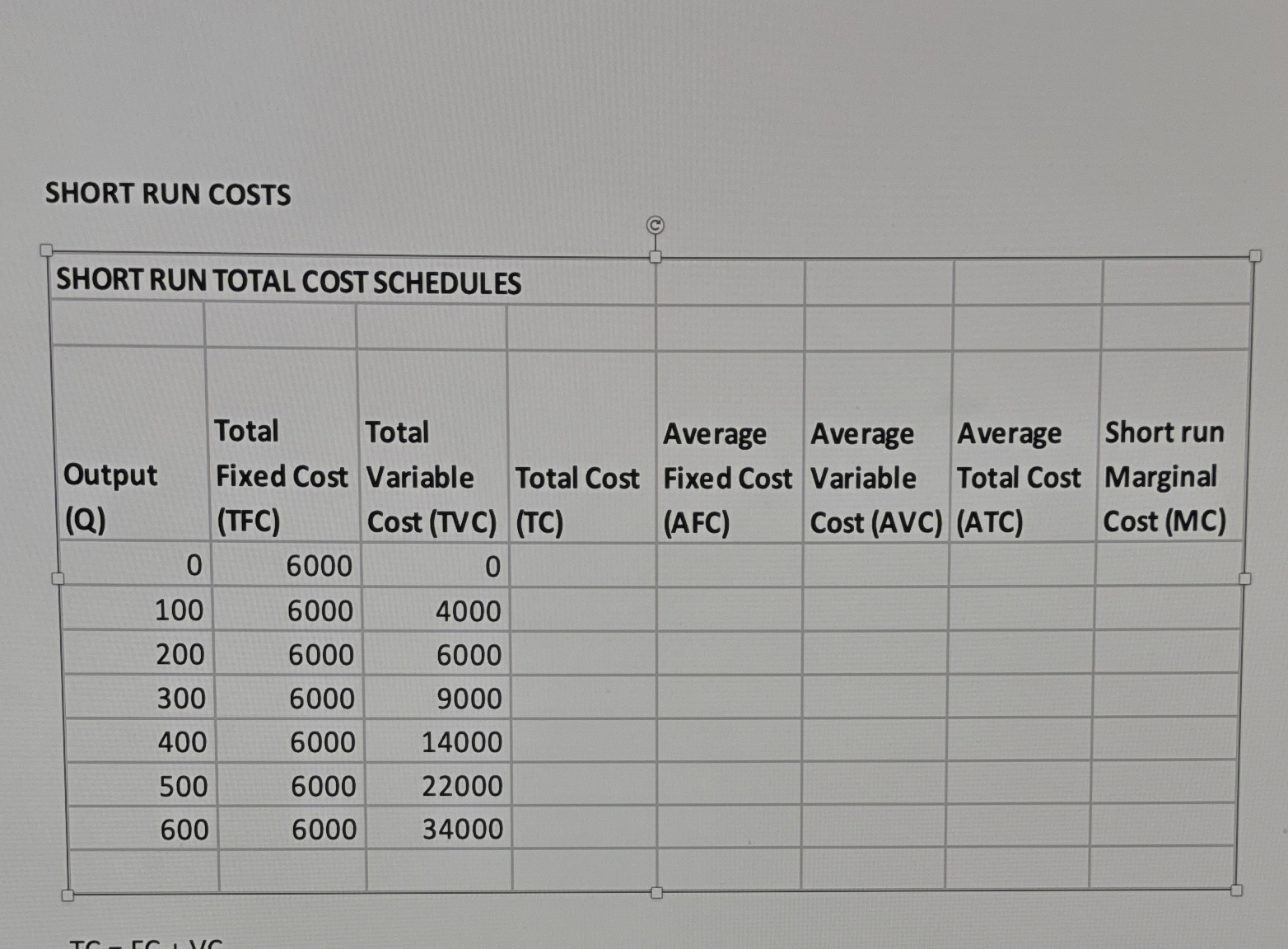 Solved SHORT RUN COSTS\table[[SHORT RUN TOTAL COST | Chegg.com