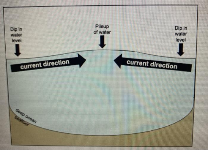 Solved 6. Will convergence of currents cause deep water to | Chegg.com