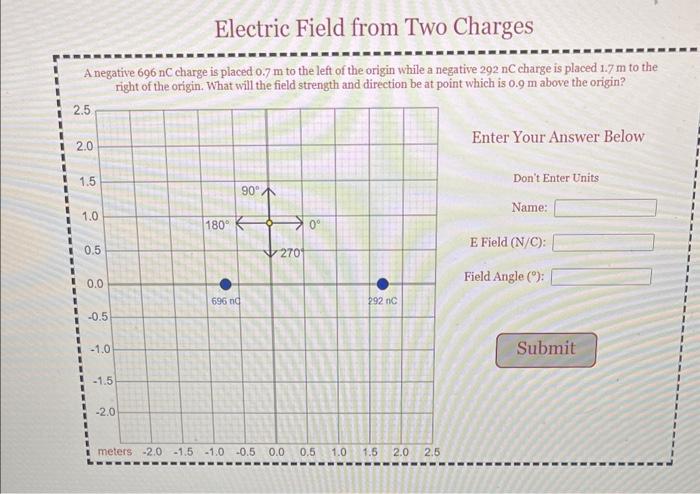 Solved Electric Field from Two Charges 'gative 292nC charge | Chegg.com