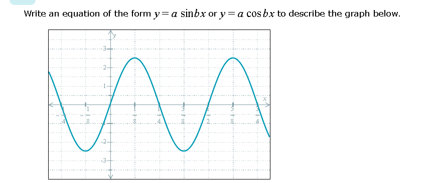 Solved Write an equation of the form y=asinbx or y=acosbx to | Chegg.com