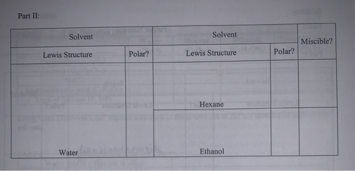 Solved 2. Explain the miscibility of solvents in part II. | Chegg.com