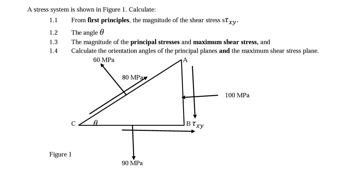 Solved A stress system is shown in Figure 1. Calculate: 1.1 | Chegg.com