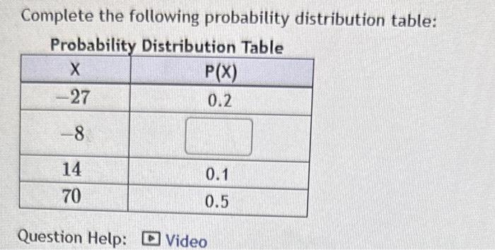 Solved Complete the following probability distribution | Chegg.com