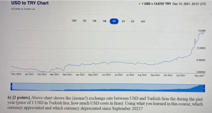 Solved USD to TRY Chart US Dollar to Turkish Lire 12H 10 1W | Chegg.com