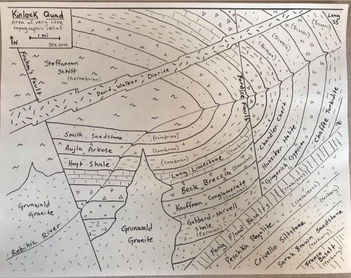 Solved Kinlock Quadrangle 1. Label all unconformities on the | Chegg.com
