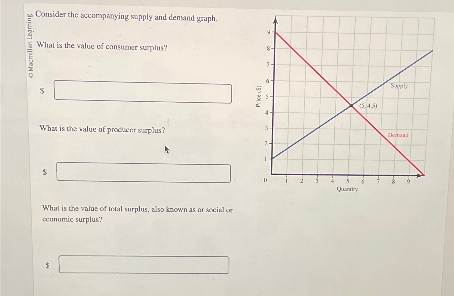 Solved Consider the accompanying supply and demand | Chegg.com
