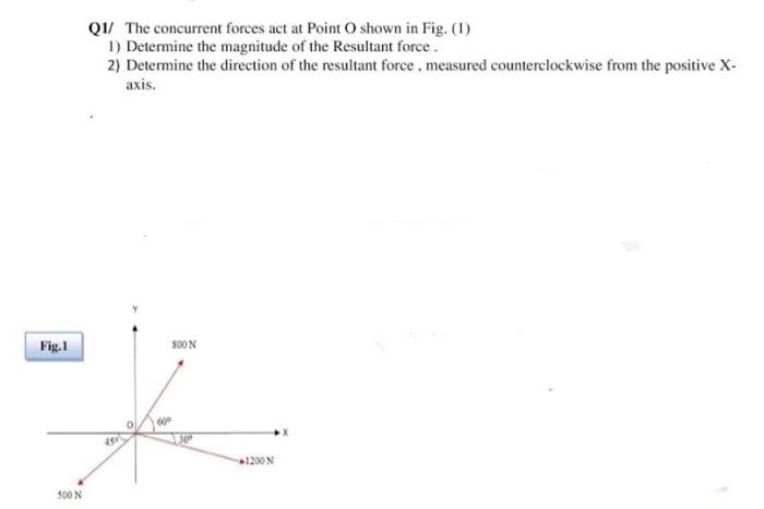 Solved Q1/ The concurrent forces act at Point O shown in | Chegg.com